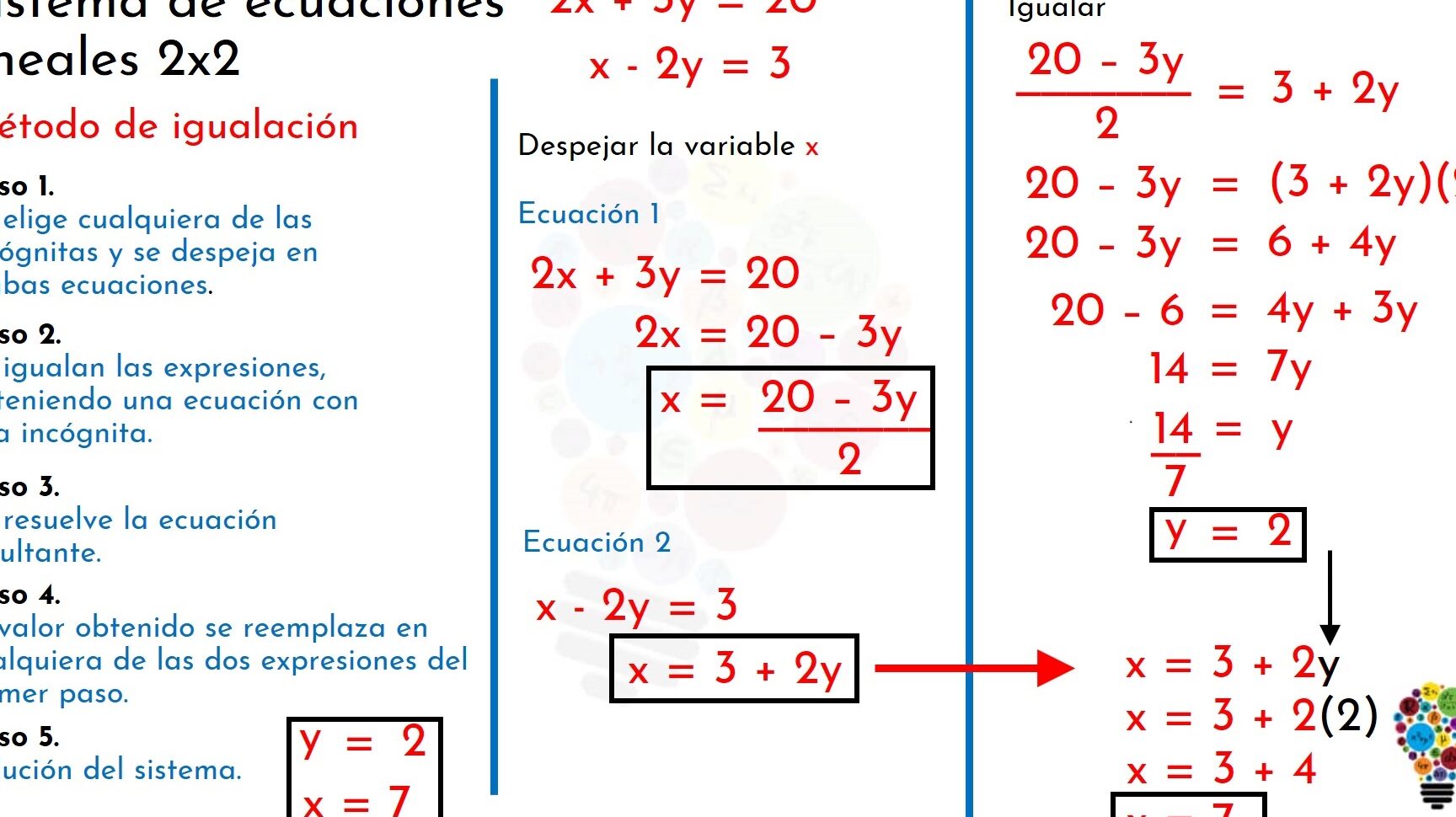 Resuelve Fácilmente Sistema De Ecuaciones 2x2 Con Estos Pasos
